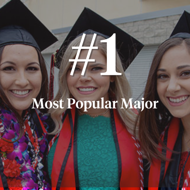 Department of Psychology – San Diego State University